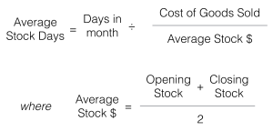 To Increase Cash Flow: Know Your Working Capital Days | Inspire ...