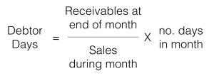 To Increase Cash Flow: Know Your Working Capital Days | Inspire ...